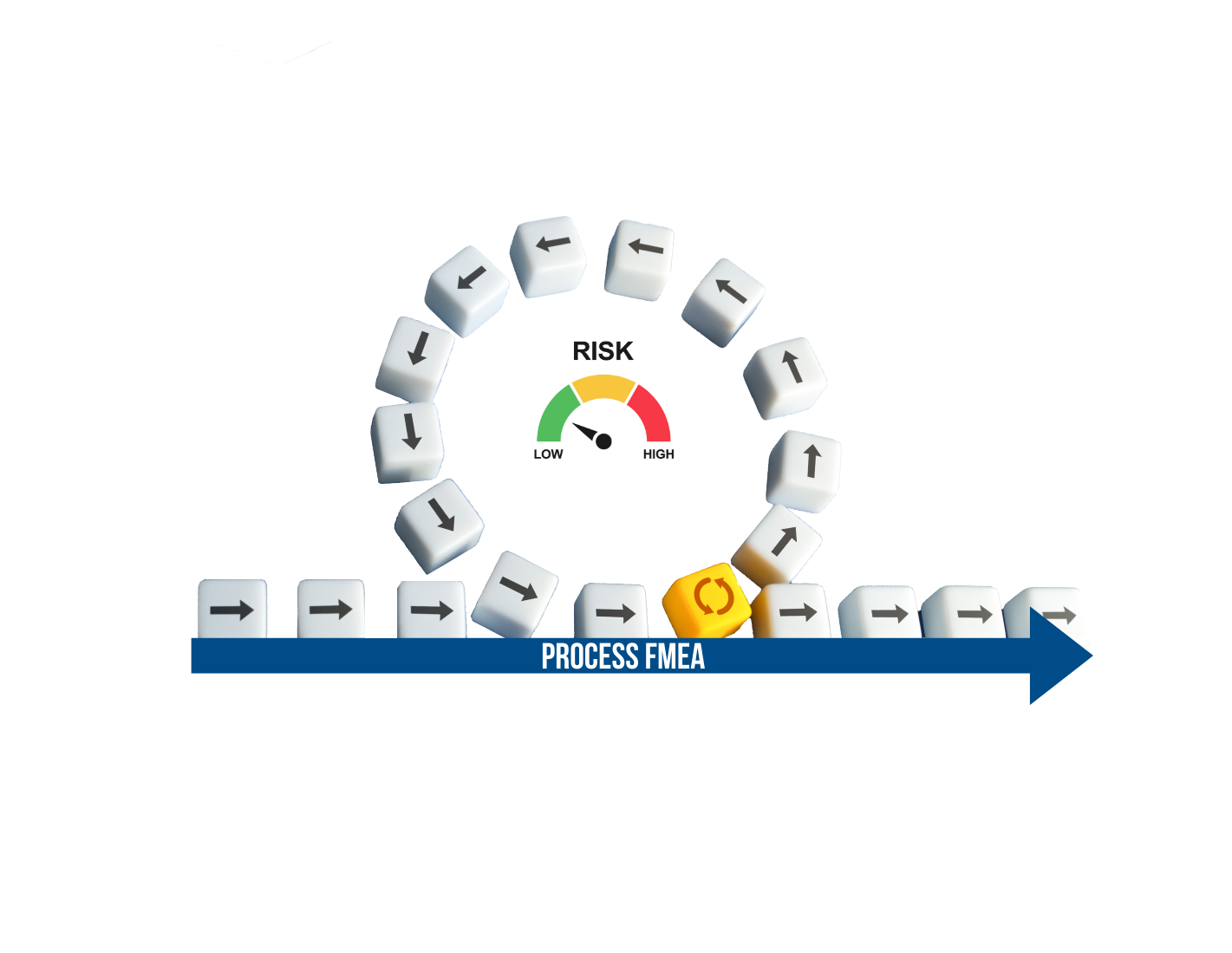 AMDEC inversée / Reverse FMEA